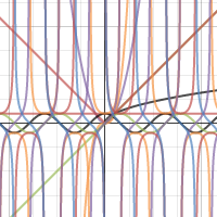 Parent Functions | Desmos
