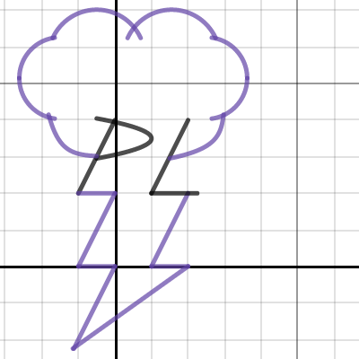 purple lightning | Desmos