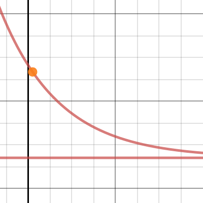 Mini-Project 3 | Desmos