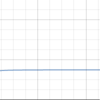 Sample Size Confidence Interval | Desmos