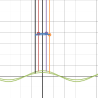 Uneven flooring | Desmos