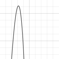 Maximized Green Bean Can Volume | Desmos