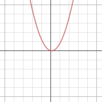 Transformations: Translations | Desmos