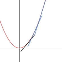 4.2 concavity example | Desmos