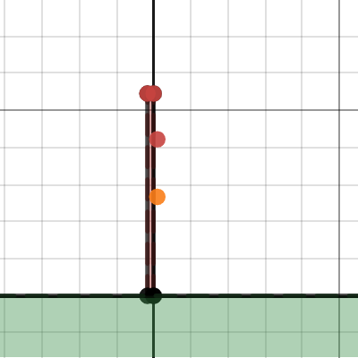Fruits and Posts | Desmos