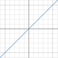 3.2: Differentiability | Desmos