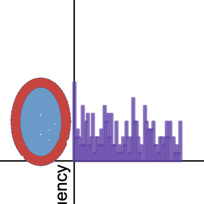 random sampling a radian | Desmos