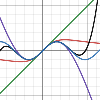 continued fraction approximation of trig sine | Desmos