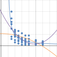 Precalc Writing task #2 | Desmos