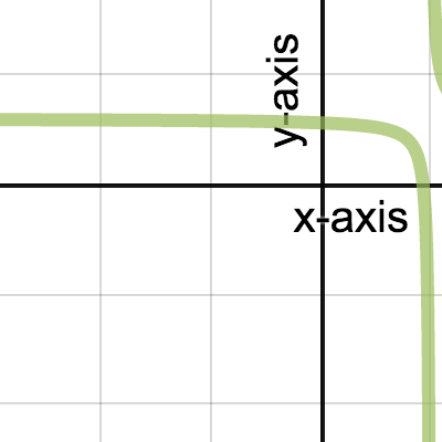 107 chapter three | Desmos