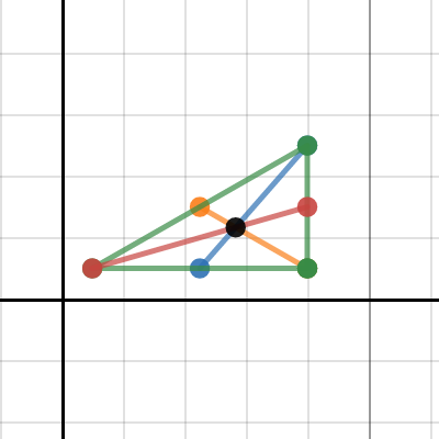Median Write-up | Desmos