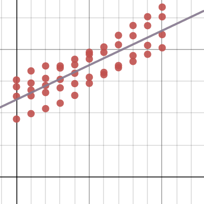 private college scatter plot | Desmos