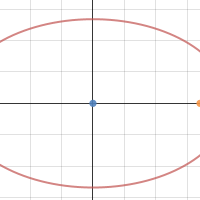 Eureka Algebra II Project | Desmos