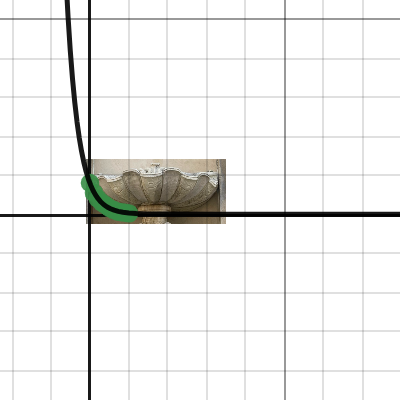 Geo decay | Desmos