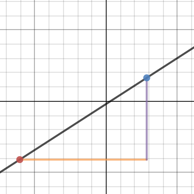 Slope Sliders 2 | Desmos