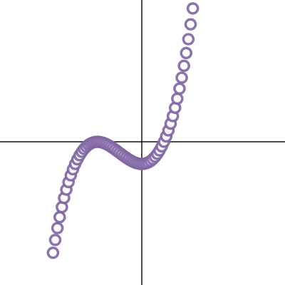 Purple Dot - Polynomial Function | Desmos