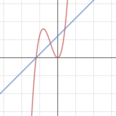 Shifting Solution | Desmos