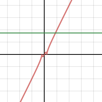 Case 1| Desmos