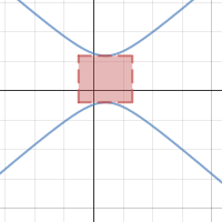 Conic Sections: Hyperbola | Desmos