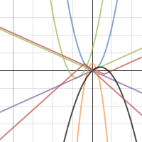 1.3 PROBLEM # 3.2 | Desmos