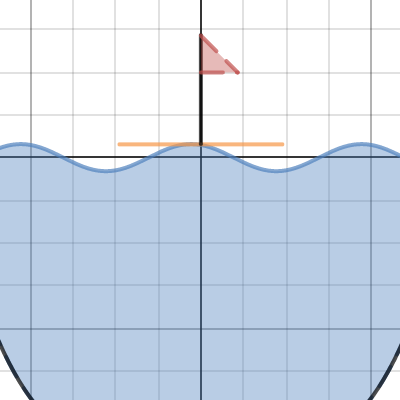 bucket and water | Desmos