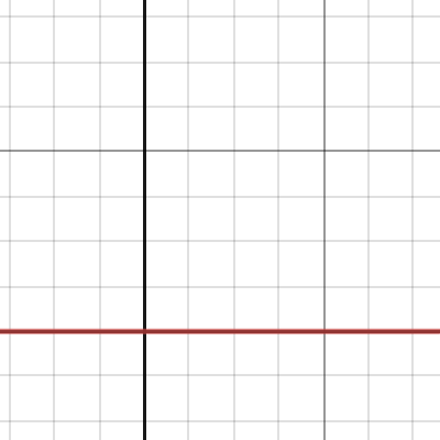 INT1 2-94 HW eTool | Desmos