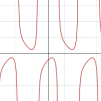 Original equation | Desmos