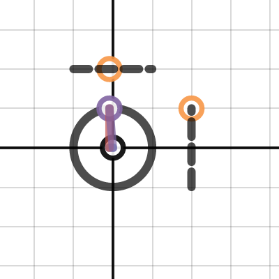 Hypotenuse of One | Desmos