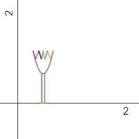 Tulip Pre-Cal Project | Desmos