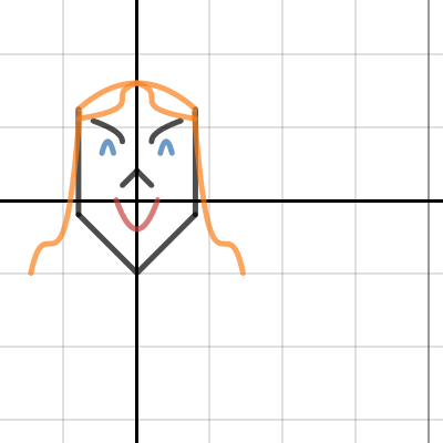 parent functions face| Desmos