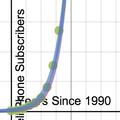 Cell Phone Problem | Desmos