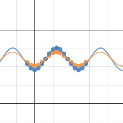 Daylight Project | Desmos