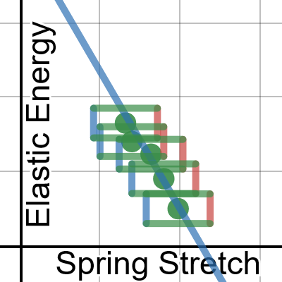 4L - Elastic Energy Lab | Desmos