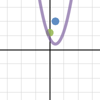 Transformations of Quadratics| Desmos