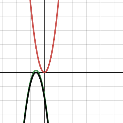 Transformation of functions | Desmos