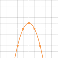Parent Function and Transformations2 | Desmos