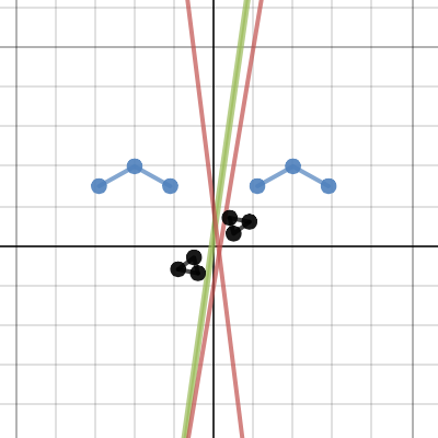1st assignment | Desmos