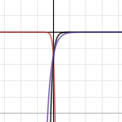 Exponential Function game | Desmos