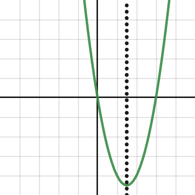 f4_Day20 | Desmos