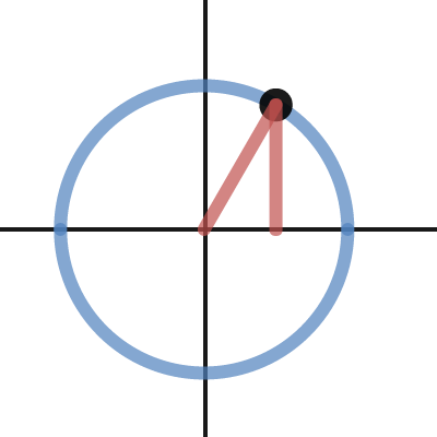 Trigonometry: Unit Circle | Desmos