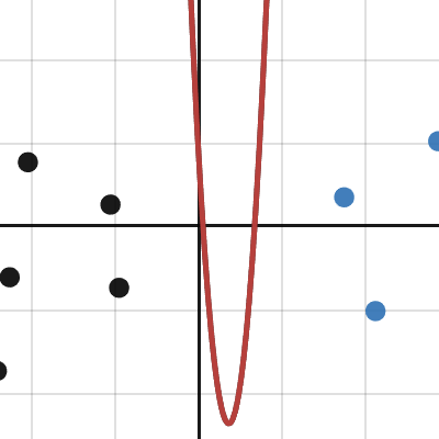 kinetic energy constraint, shells | Desmos