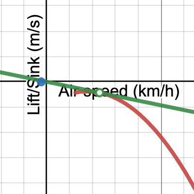 Glider X Mac Cready simulation | Desmos