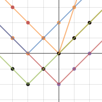 Absolute Value- 11/19/2014 | Desmos