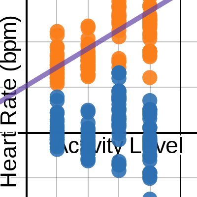 heart rate | Desmos