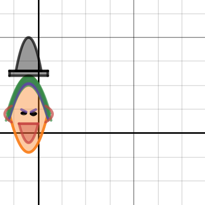 desman | Desmos