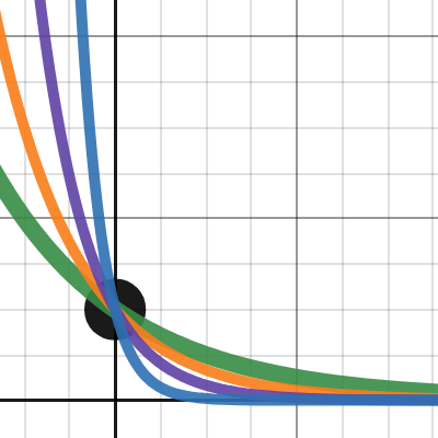 Funzione esponenziale_BASE compresa tra 0 e 1 | Desmos