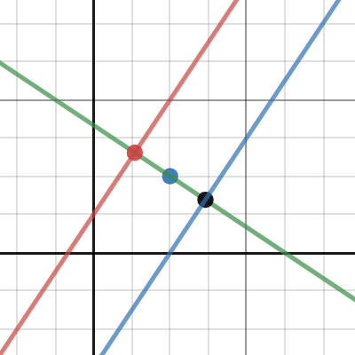 Milosstojanovic3 Symmetrical line prob | Desmos
