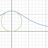 Witch of Agnesi | Desmos