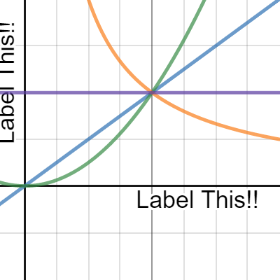 3L2 - Modeling Elastic Energy Lab | Desmos