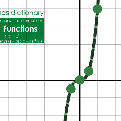 Cubic Function Transformations | Desmos